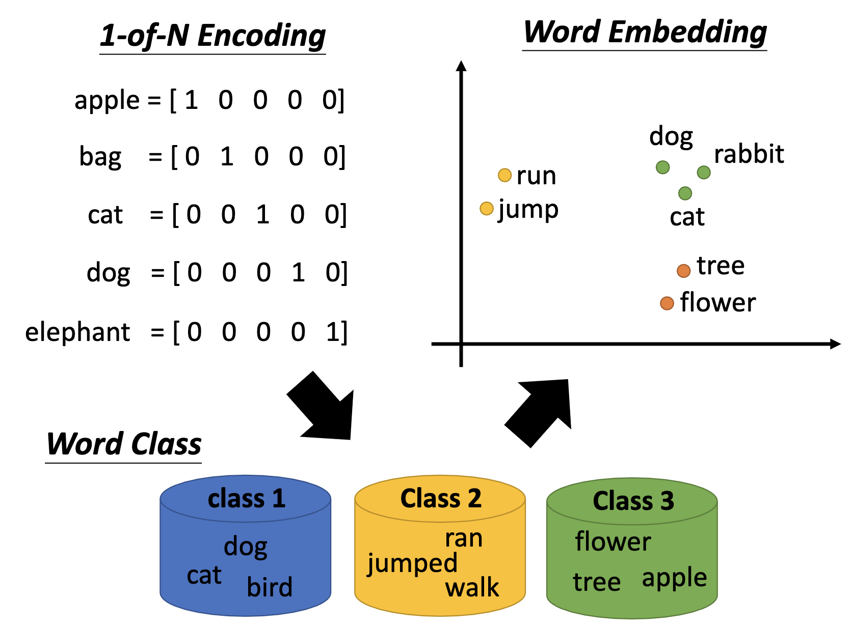 ELMO/BERT/ERNIE/GPT简单概述_浅析self-attention、elmo、transformer、bert、ernie ...