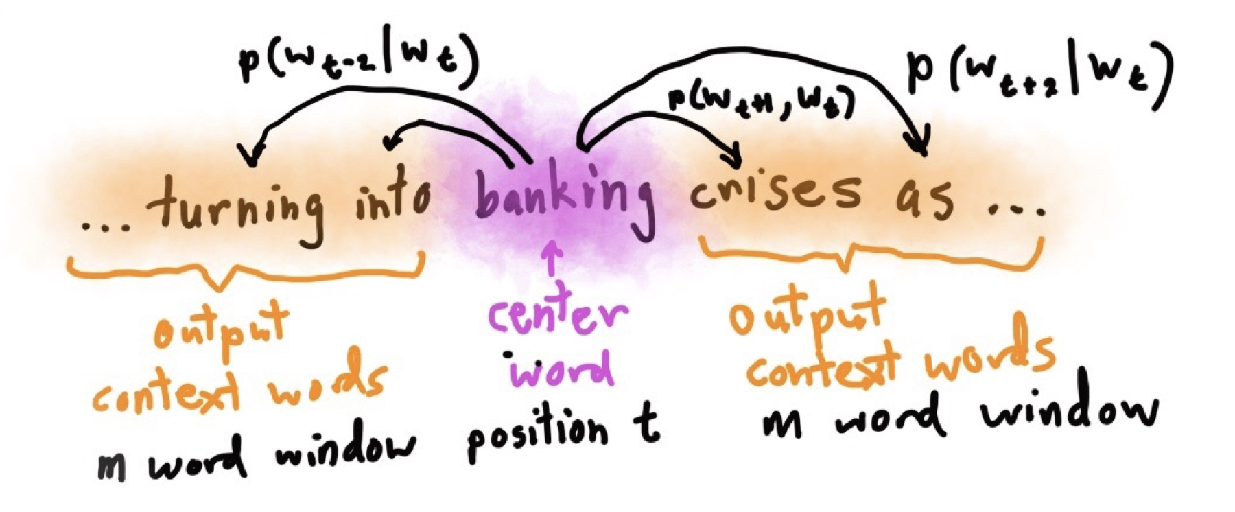 Word2Vec-VS-fastText_word2vec和fasttext-CSDN博客